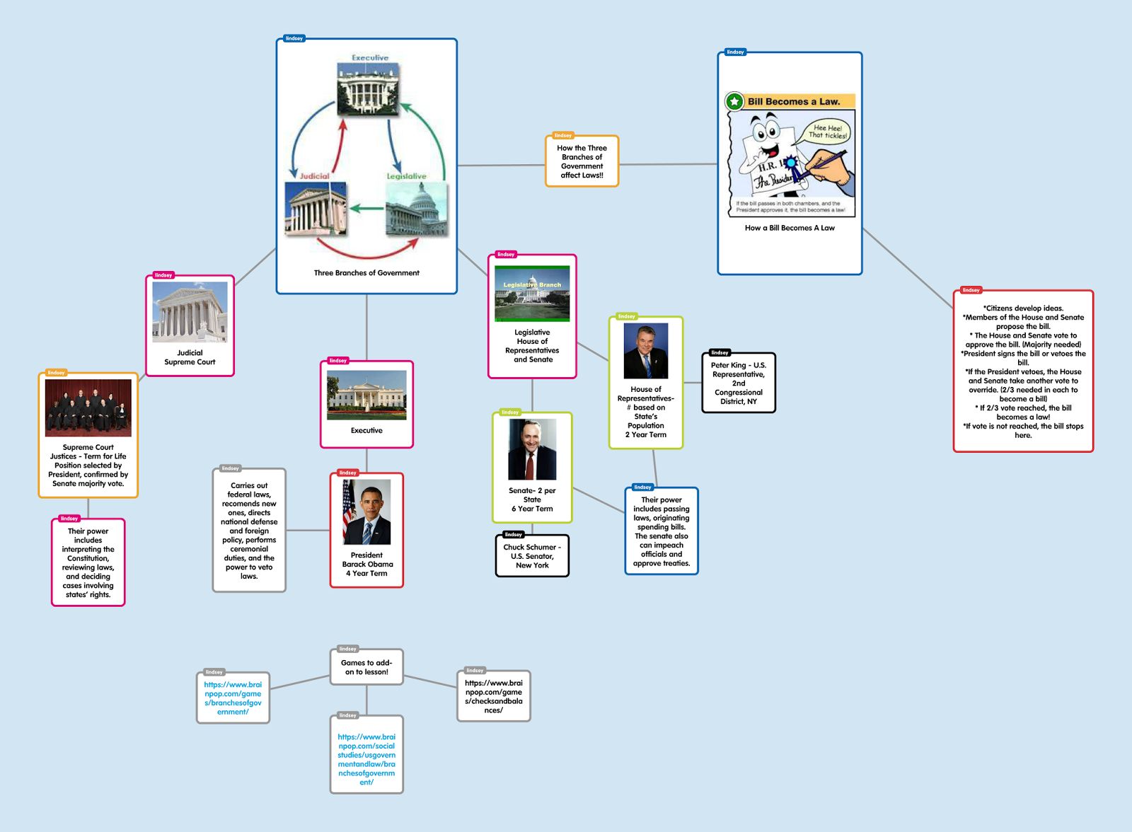 TeacherChic: Concept Map