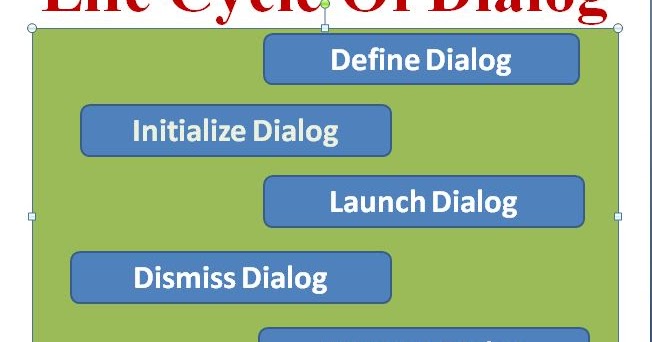 Android Source Code Example: Life Cycle Of DailogBox