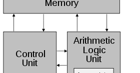 ALU (Arithmetic Logic Unit)