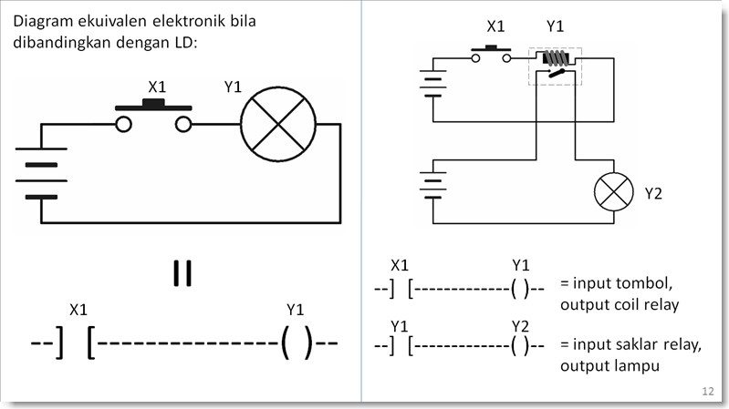Inilah Penjelasan Mengenai Ladder Diagram (Diagram Tangga) - Niguru ...