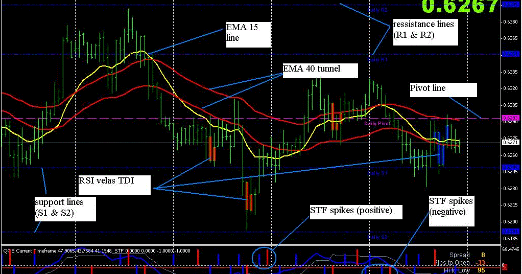 Black King Forex System - Metatrader 4 Indicators