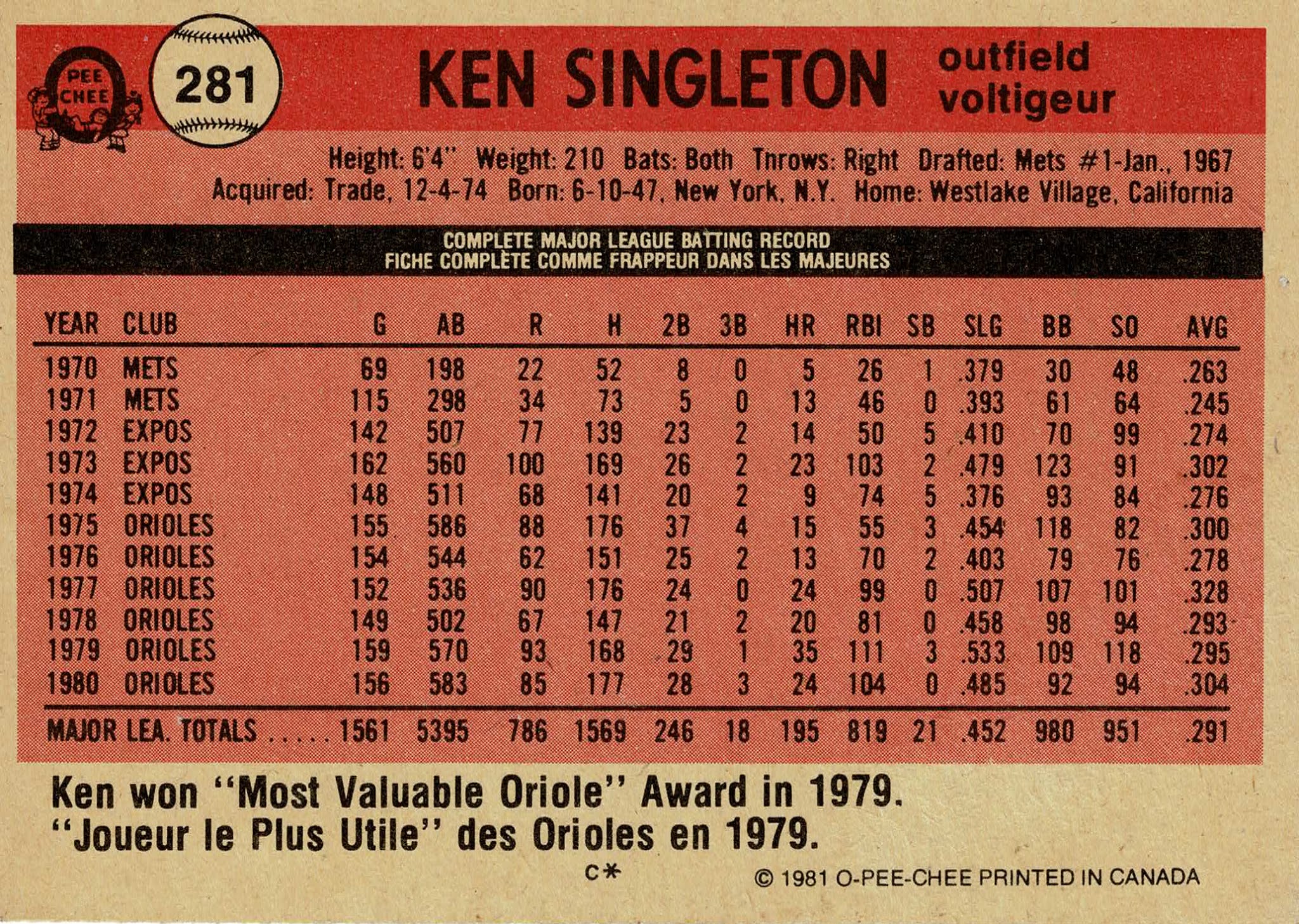 Ken Singleton