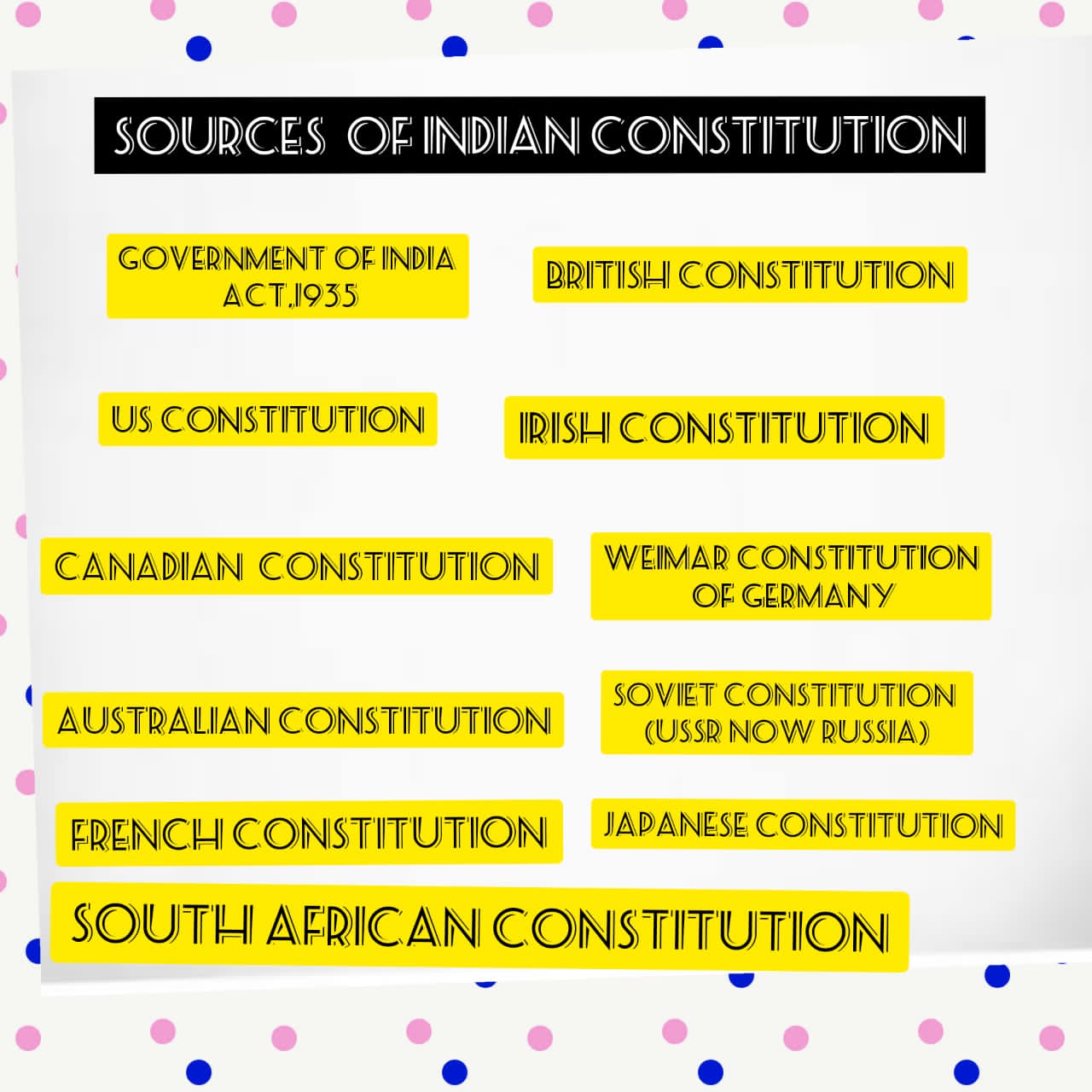 Sources of Indian constitution