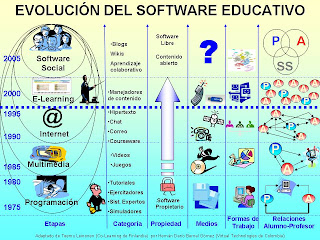 Software Educativo...¡¡¡