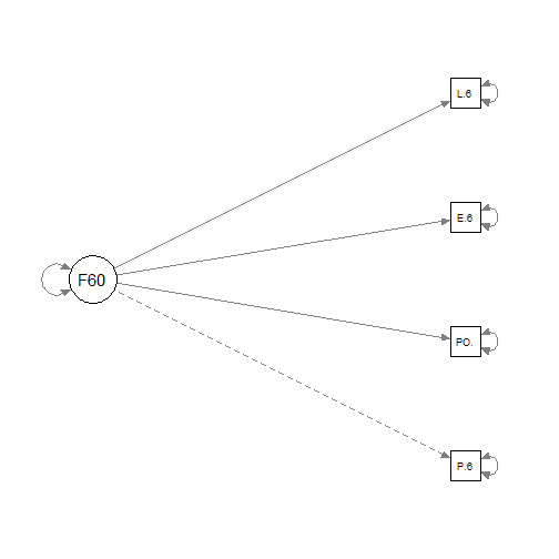 Deeply Trivial: S is for semPlot Package