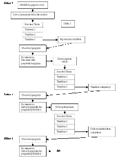MODEL-MODEL PENELITIAN TINDAKAN KELAS