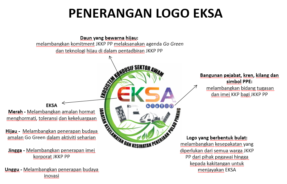 ~~EKSA JKKP Pulau Pinang~~: PENERANGAN EKSA LOGO
