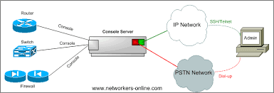 Fungsi Firewall Pada Jaringan VOIP