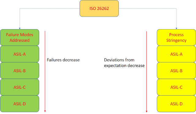 The 2 sides of ISO26262