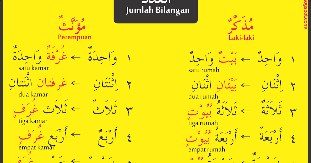 Nota Asas Bahasa Arab