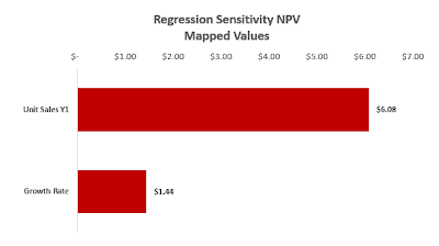 Strategic Finance and Business Analytics: Financial Modeling ...