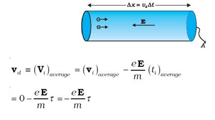 DMR'S PHYSICS NOTES: Drift Velocity
