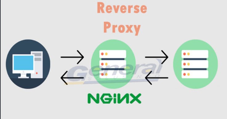 How To Configure Nginx Reverse Proxy - Popular News