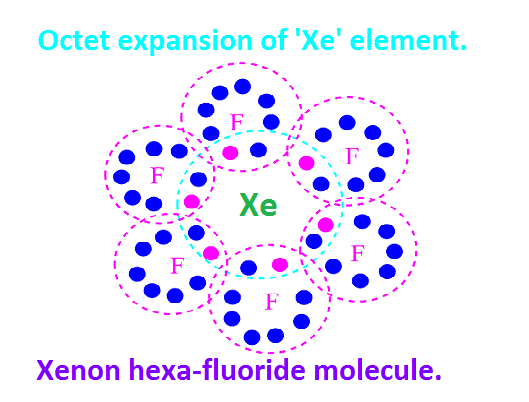 Xenon fluorides-xenon fluorides act as a strong oxidizing agent - PG ...