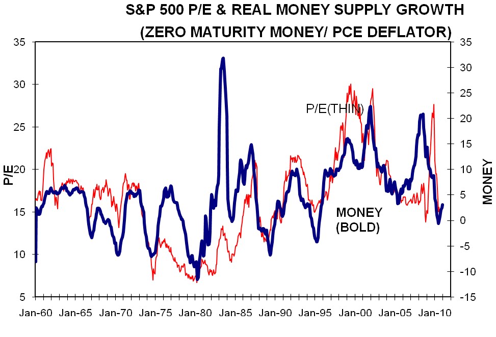 Inflation Verses Relative Price Changes - Business Insider