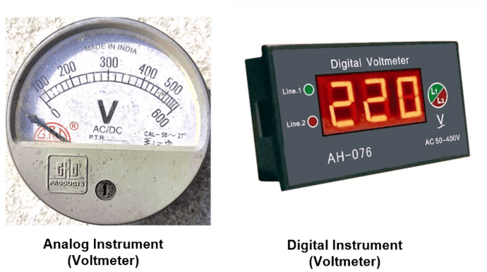 Electrical and Electronics Study Material or Blogs or Articles: Analog and Digital Instruments ...