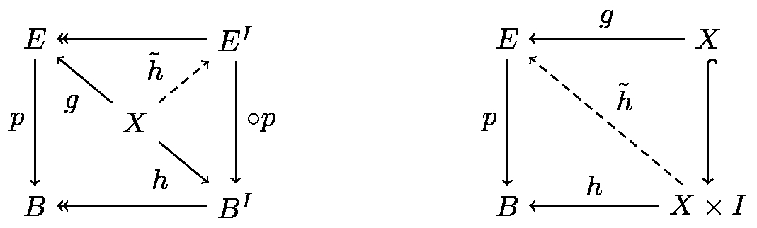 mat-blag: (Co)fibrations, suspensions, and loop spaces