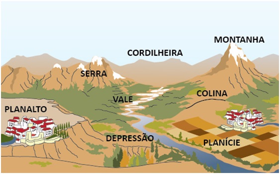 Professor Wladimir - Geografia: Sequência de Aulas sobre RELEVO
