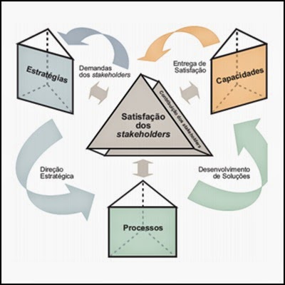 Performance Prism: Conceito e perspectivas | Portal Administração