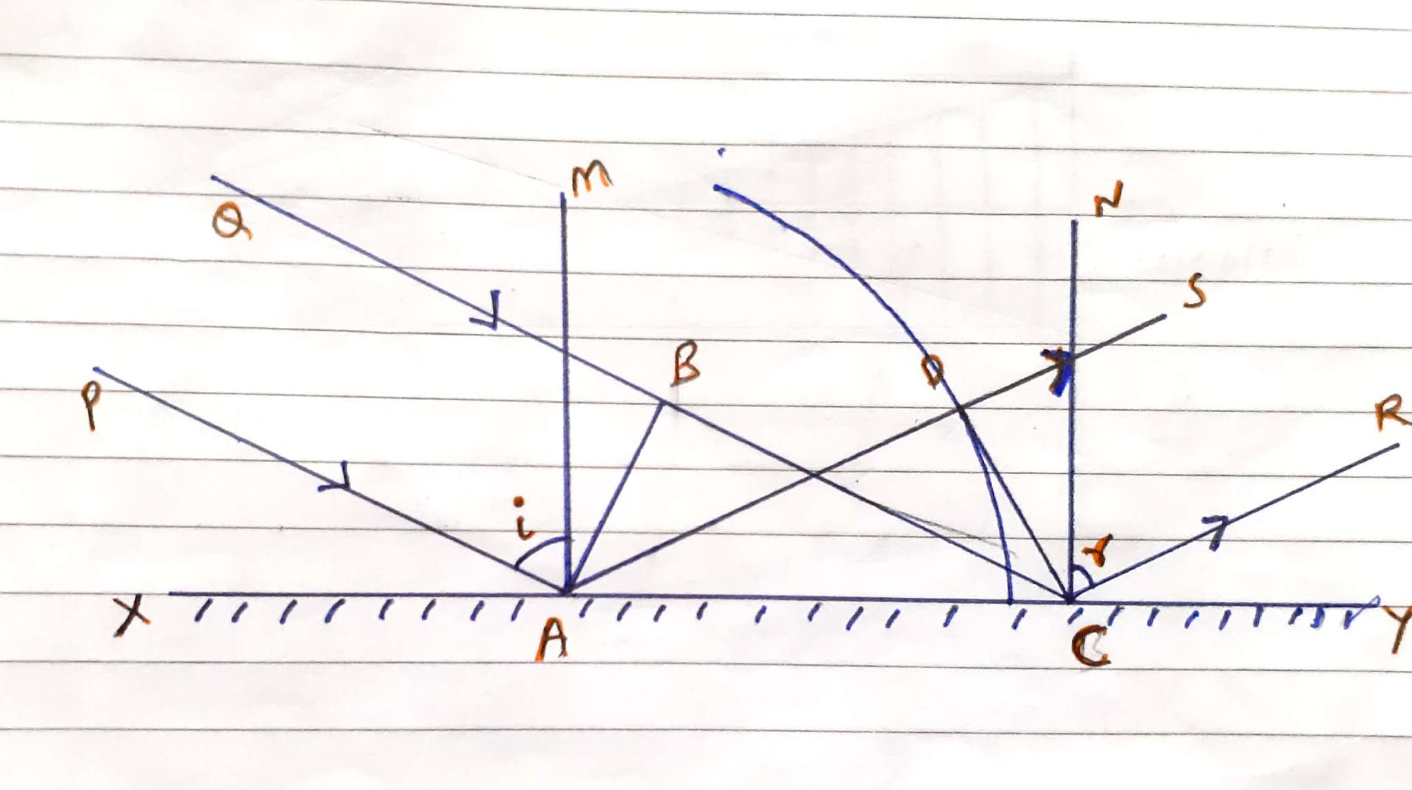 Ray Diagram For Reflection At A Plane Surface Based On Huygens