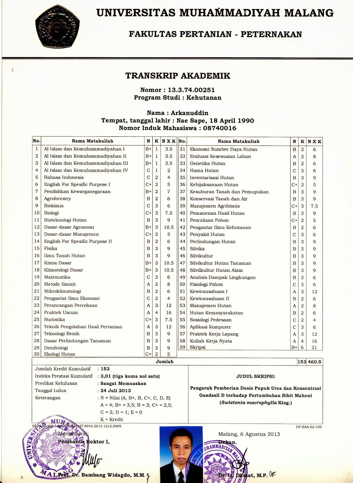 XANAMIARA : IJAZAH, TRANSKRIP, SERTIFIKAT AKREDITASI DAN KTP