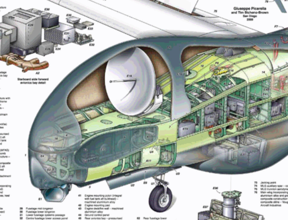 Satcom Guru: Aero Antennas: Bigger is Better!