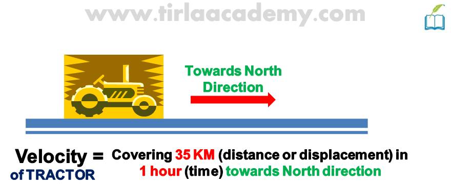 GLOSSARY OF PHYSICS : Definitions, Pictures & Symbols (PART-1)