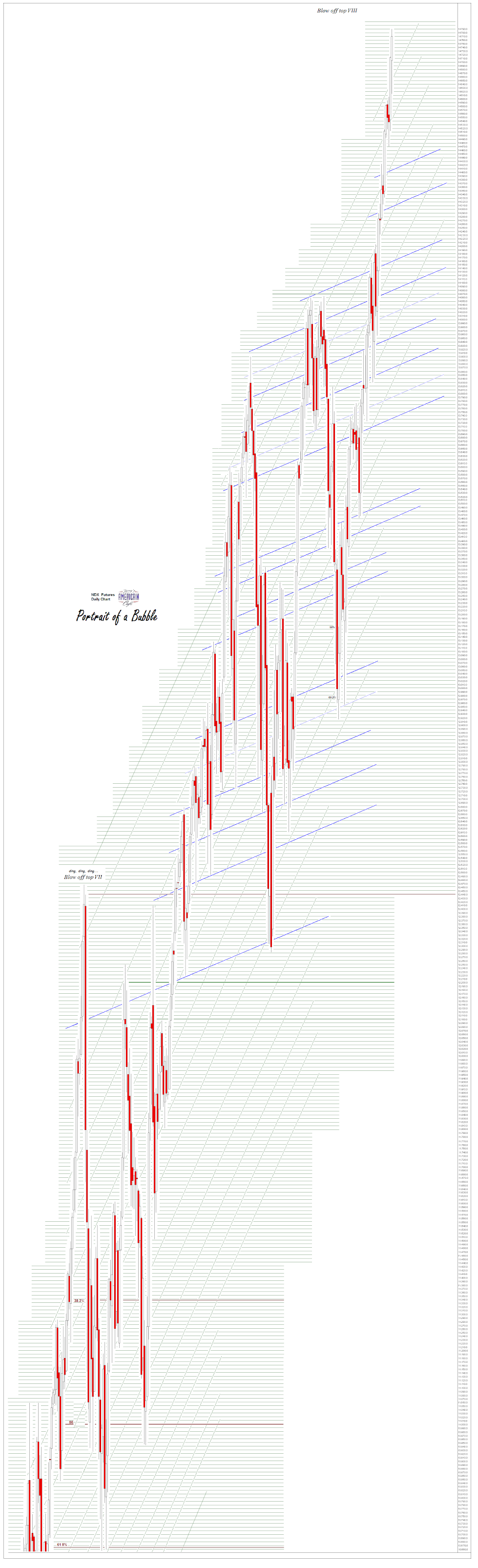 Jesse's Café Américain: Stocks and Precious Metals Charts - Whipsaw ...