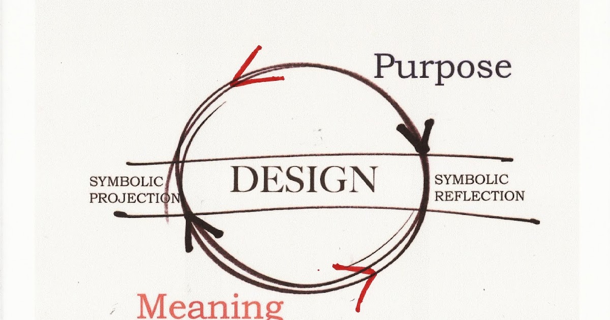 Design Consciousness: An Intuitive Model. Is It Really Necessary?