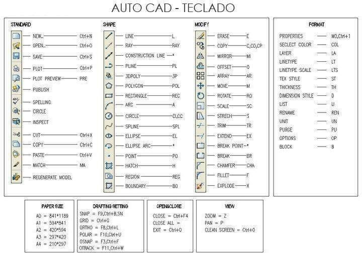 Bienvenidos: 104 Comandos de autocad en español e inglés y su función