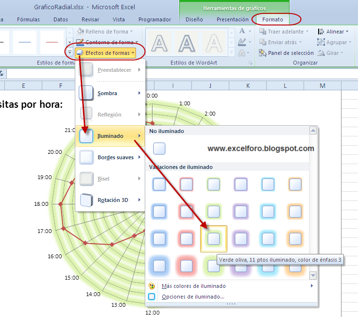 Ejemplo de Gráfico Radial en Excel. | EXCEL FORO: Un blog de Excel Ejemplo de Gráfico Radial en Excel. | EXCEL FORO: Un blog de Excel
