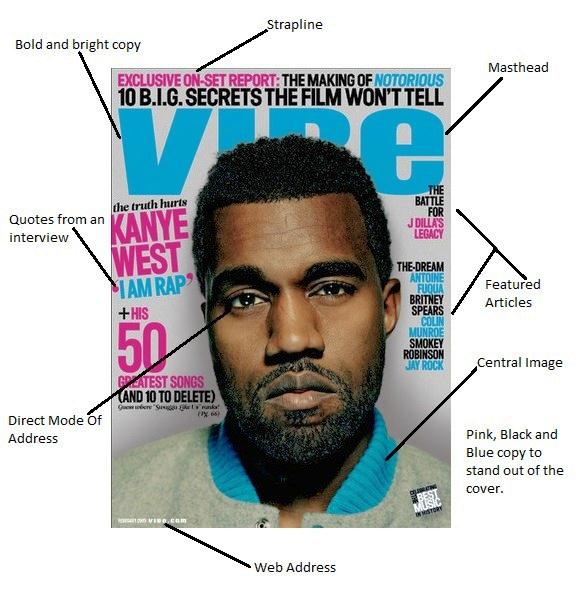 Scott Jenkinson AS media : Magazine Terminology