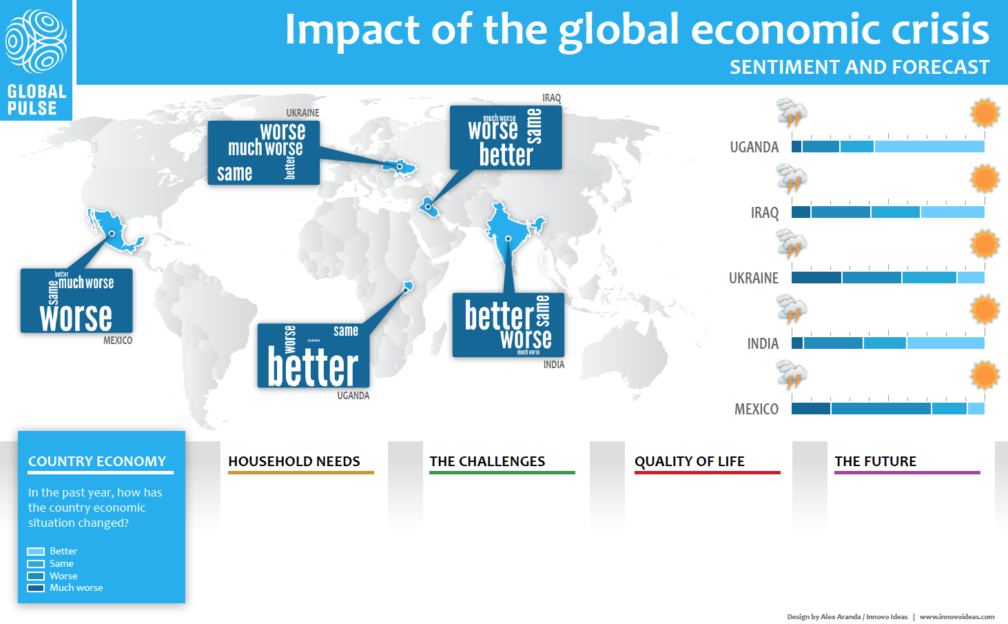 Innovo Ideas Interactive, Web + Mobile UX Design: Data Visualization ...