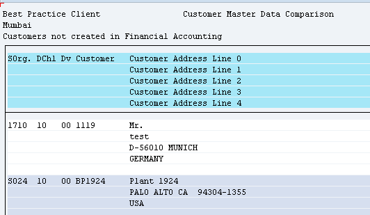 S4HANA SD : How to identify incomplete Data in the Customer Master ...