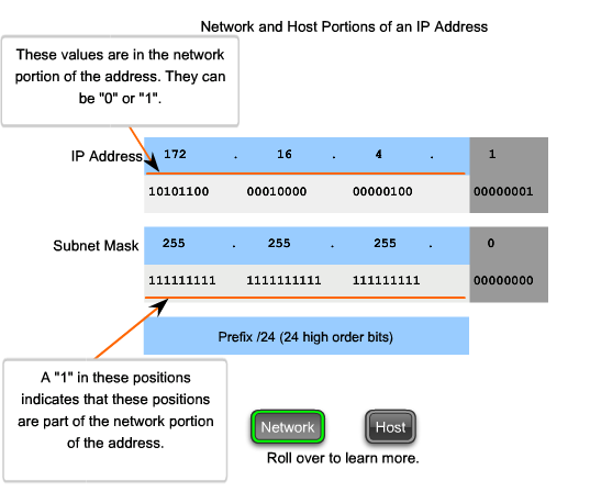 依晨BB也上網: Network Fundamentals - Addressing the Network IPv4