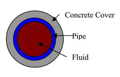 Potret dan Cerita Tentang Asa-Rasa-Sua-Karya-Rencana: On-Bottom ...
