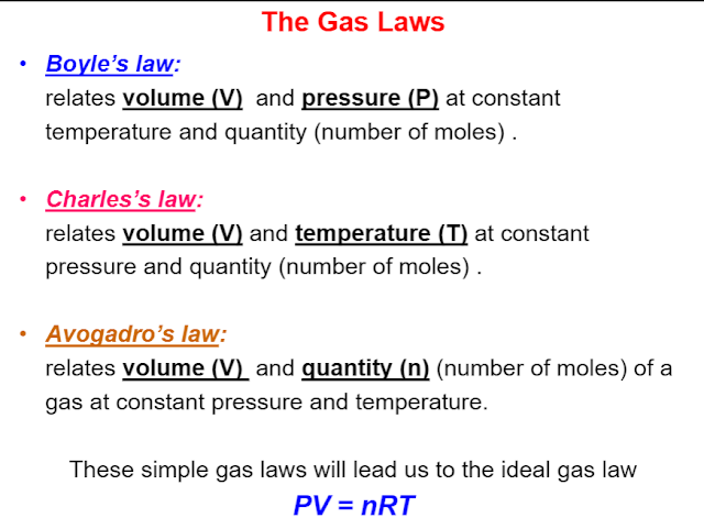 Chemistry Notes: Chapter 11: Gases