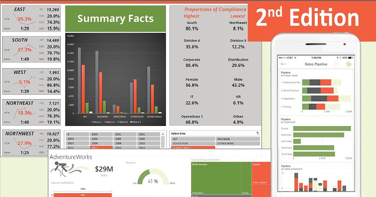Free Ebook Guide To Dax Power Query Power Bi And Power Pivot In Excel 2010 2019 By Rob Collie
