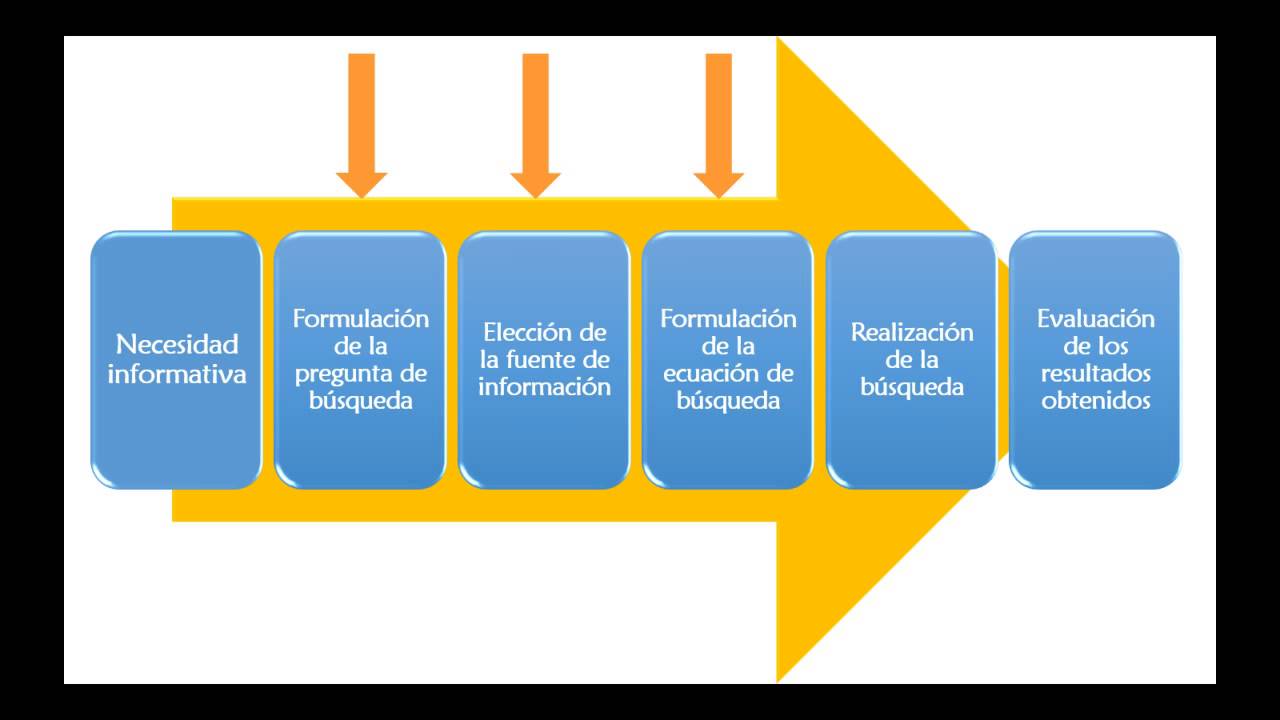 Cuaderno de Andrea: RECUPERACIÓN DE LA INFORMACIÓN.