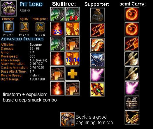 Pit Lord - Azgalor Item Build | Skill Build | Tips - DotA Bite - Feed ...