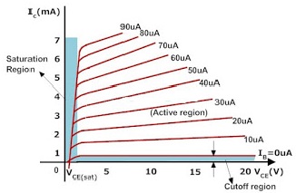 Bipolar Junction Transistor (BJT) Viva Questions and Answers