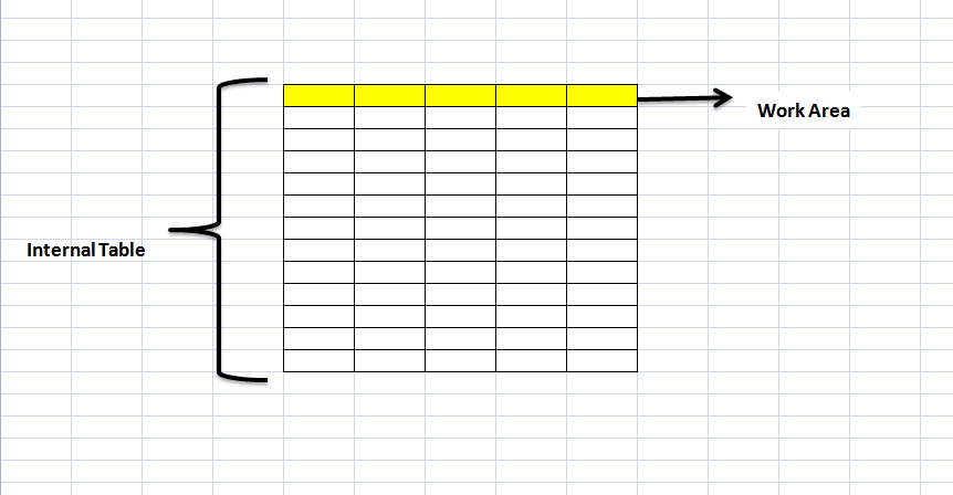 Internal Table with header Line
