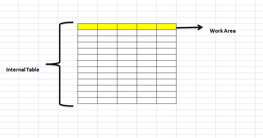 Internal Table with header Line