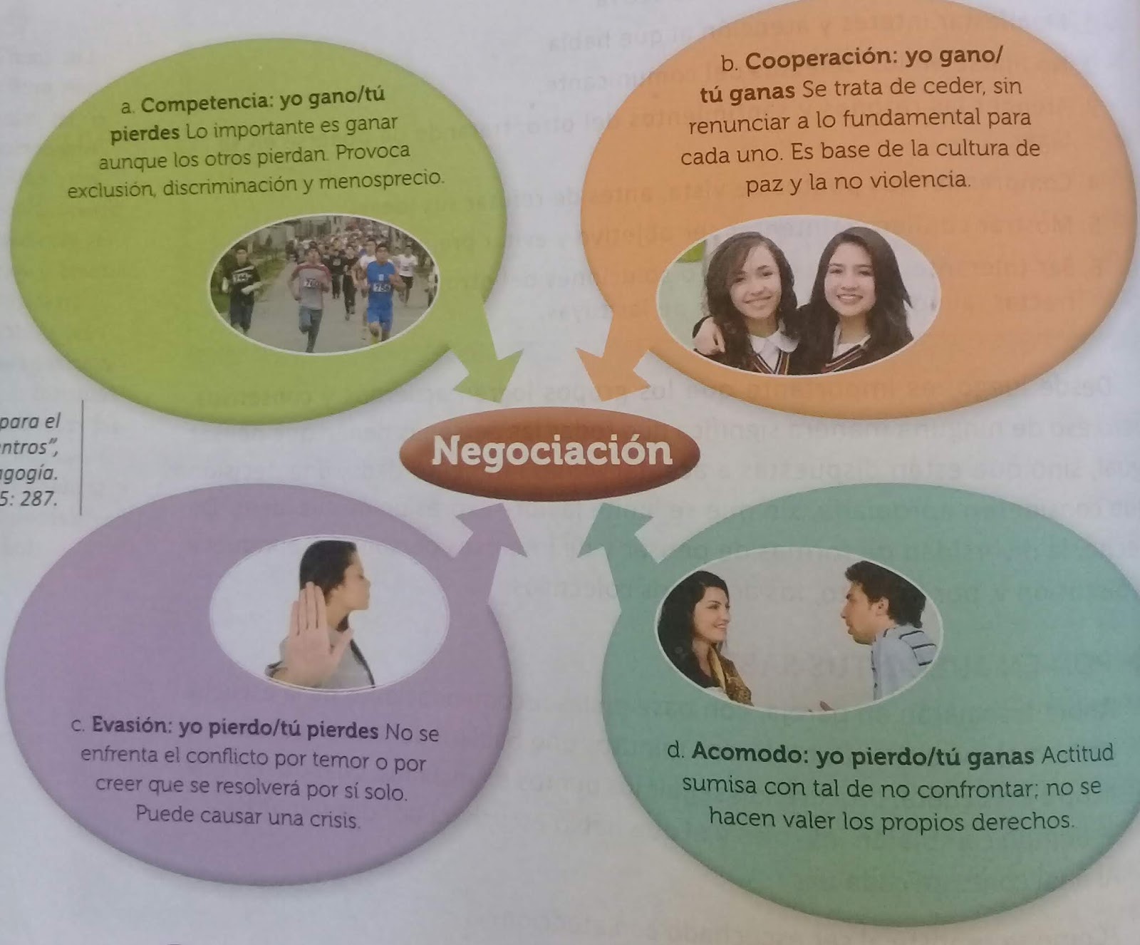 "Aprende a resolver conflictos": Estrategias para resolver conflictos