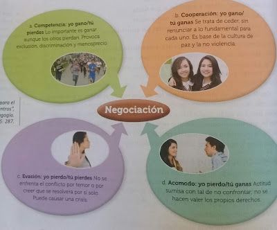 "Aprende a resolver conflictos": Estrategias para resolver conflictos