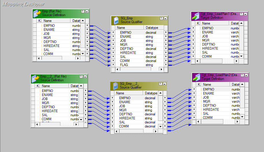 Basic Informatica Tutorial: Real Time Scenarios