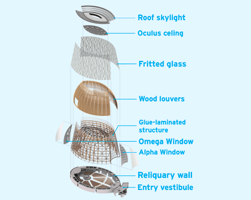 Connections: Lenticular