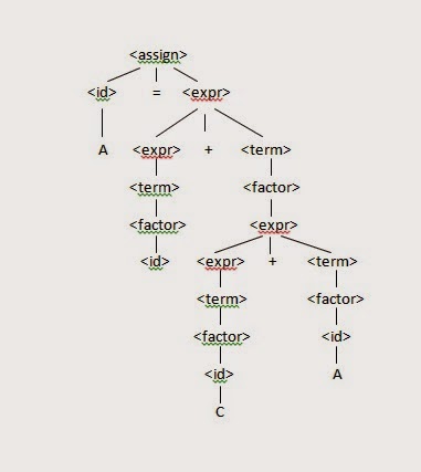 Programming Class: Q&A Assignment #5 Chapter 3 Review Question ...