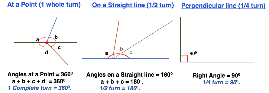 TheMathBooklets: G3 Geometry : Angles Formulae