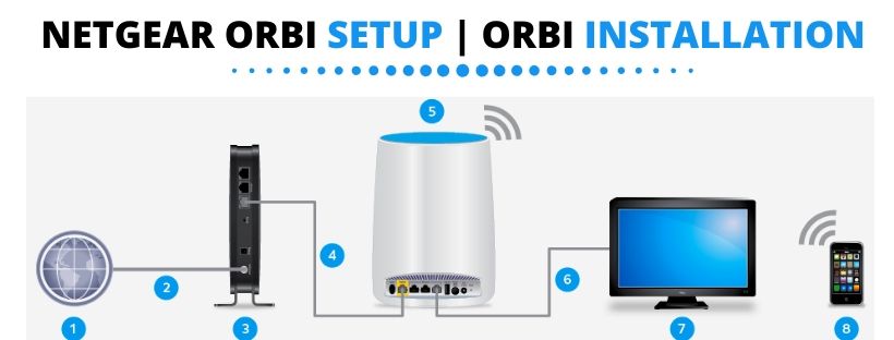 Why We Choose Netgear Orbi Router